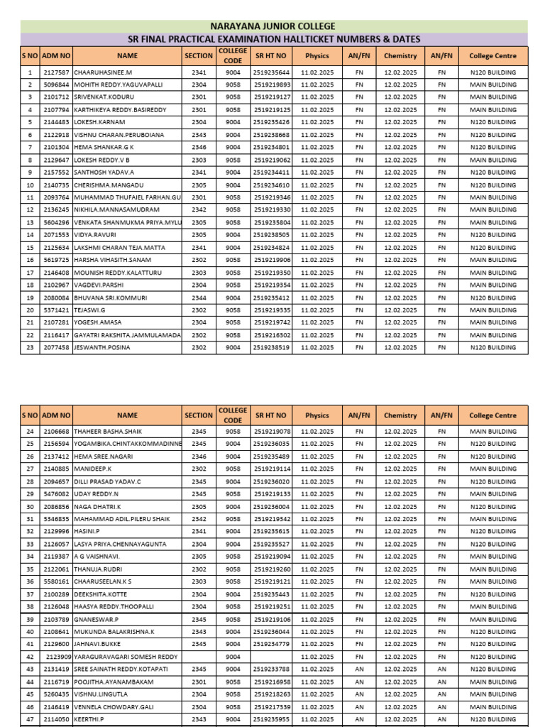 11-02-2025 - FN & An Physics Practical List | PDF