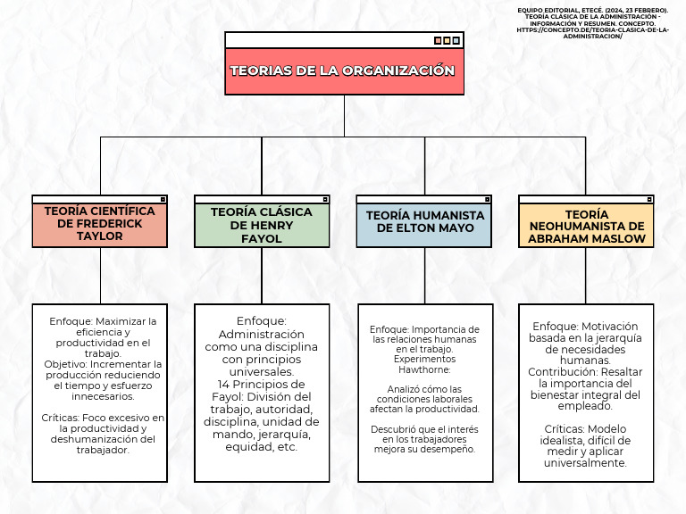 ORGANIZADOR GRAFICO_RMM | PDF