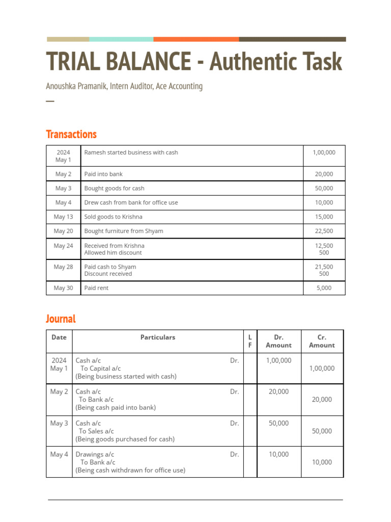 Acc Authentic Task | PDF | Banks | Debits And Credits