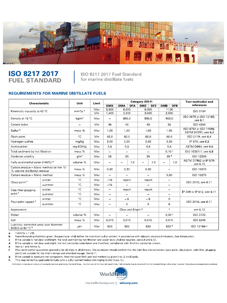 ISO | PDF
