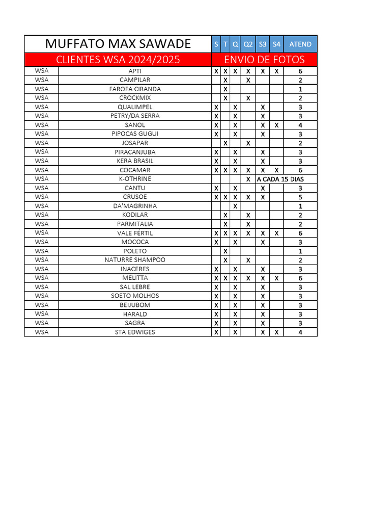 Atendimento Muffato Max Sawade | PDF