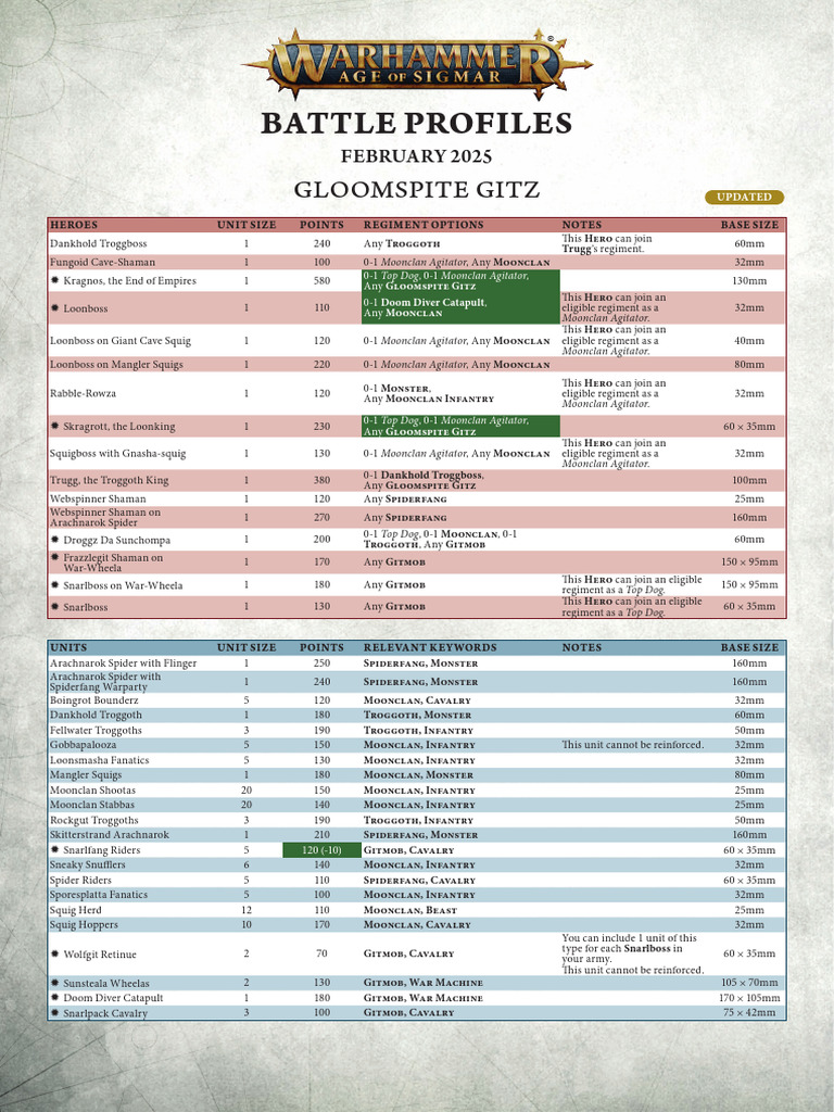 Eng Aos Gloomspite Gitz Battle Profiles-Ntam96gixc-Ypbcf4j3h1 | PDF ...