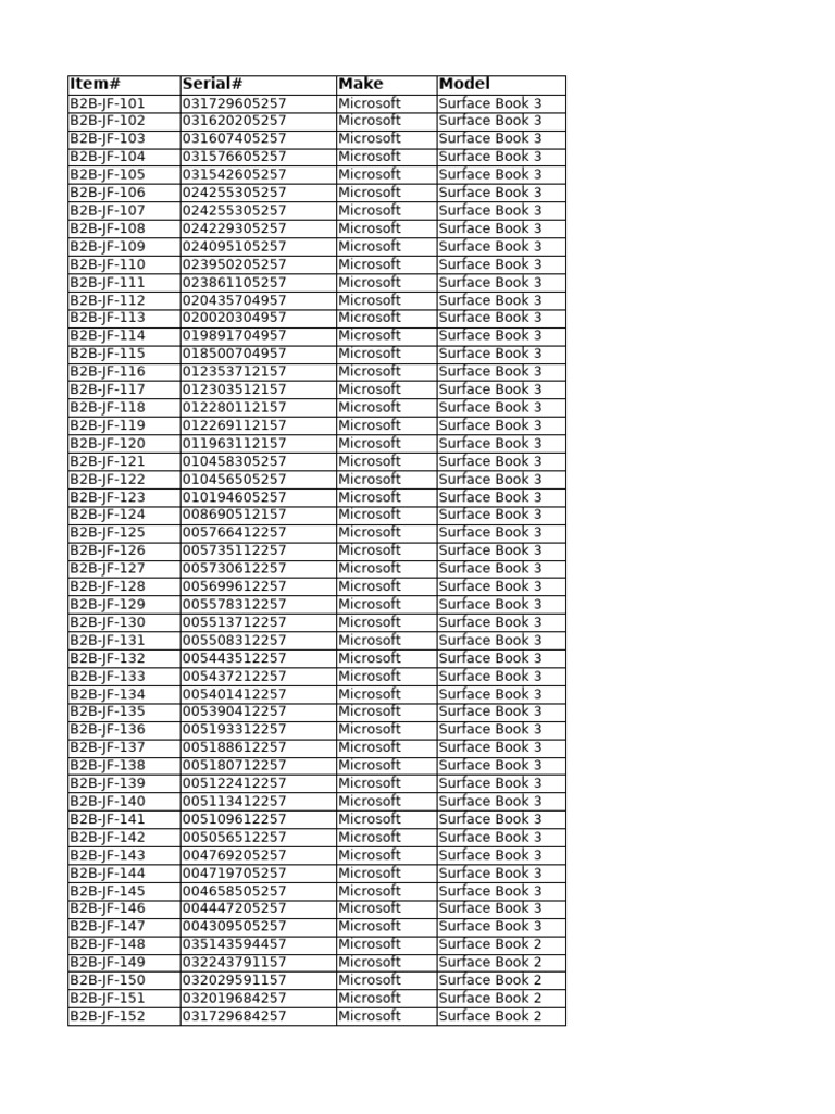 Microsoft Surface Book Inventory List | PDF | Solid State Drive | Computing