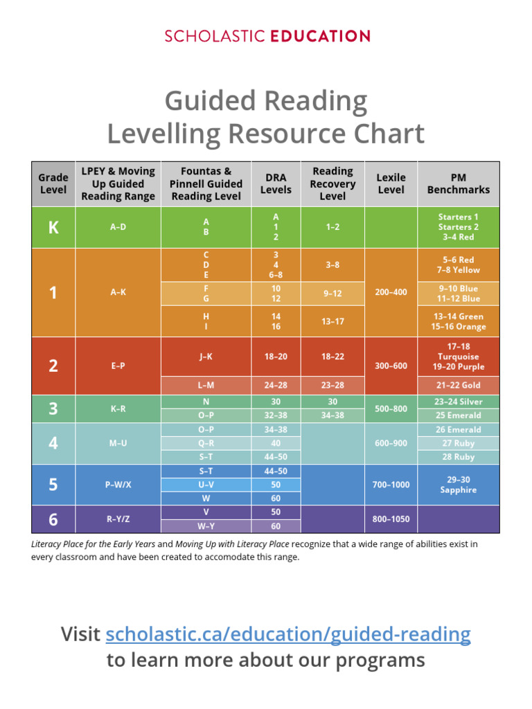 GuidedReadingLevellingResourceChart | PDF | Color | Jewellery Components