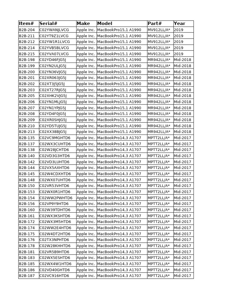 117 Apple MacBook Pro Stocks | PDF | Computer Engineering | Personal ...