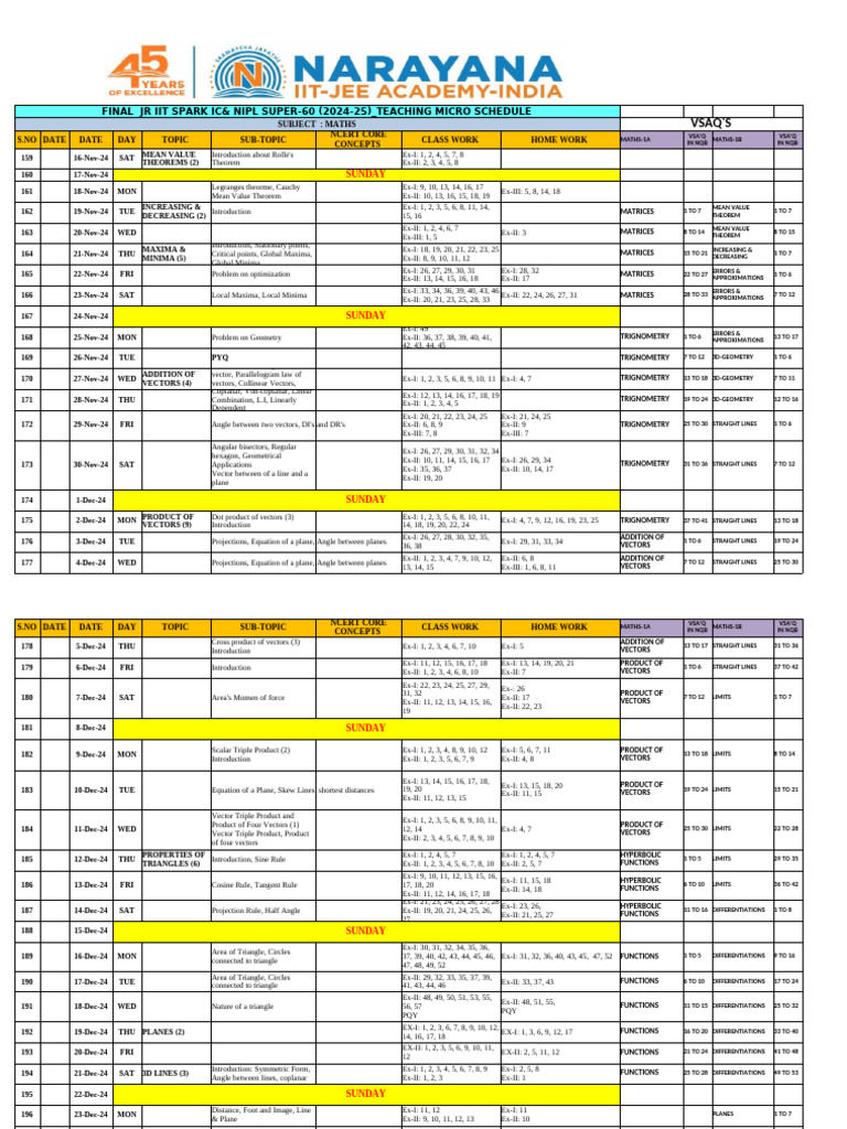 Final JR Iit Spark Ic& Nipl Super-60 (2024-25) - Teaching Micro Schedule With QP Allotment (14 ...