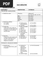 Salt Analysis Class 11 and 12 | PDF