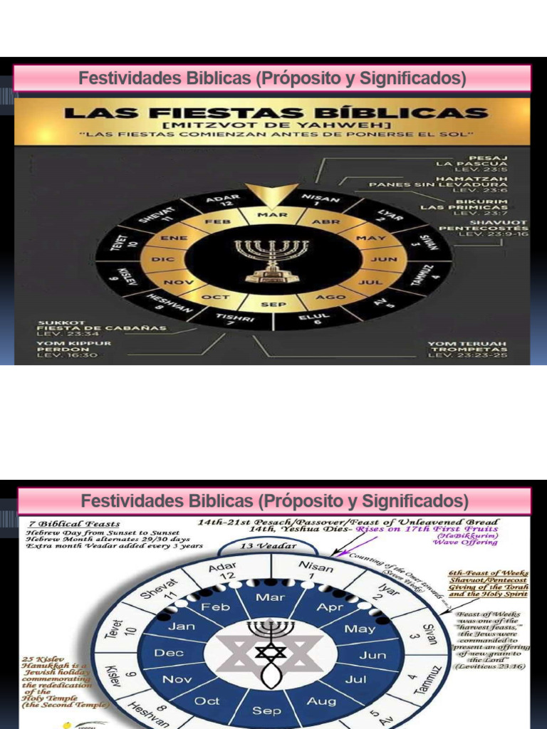 Fiestas Biblicas Moedim Propositos y Significados Part II | PDF ...