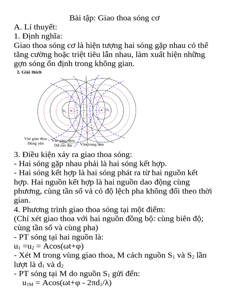 Lí thuyết giao thoa sóng | PDF