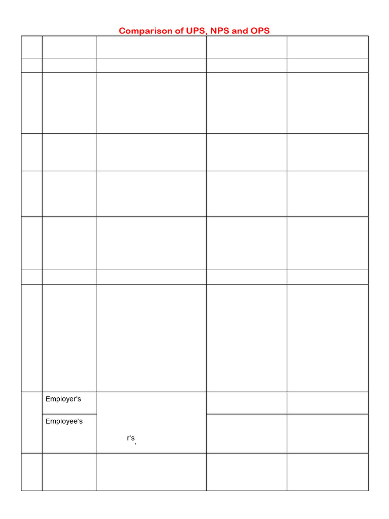 Comparison of UPS, NPS and OPS | PDF | Pension | Financial Services