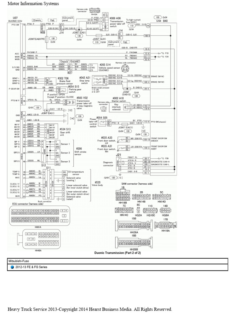 Fuso 4P10 Duonic Transmision 2-2 | PDF
