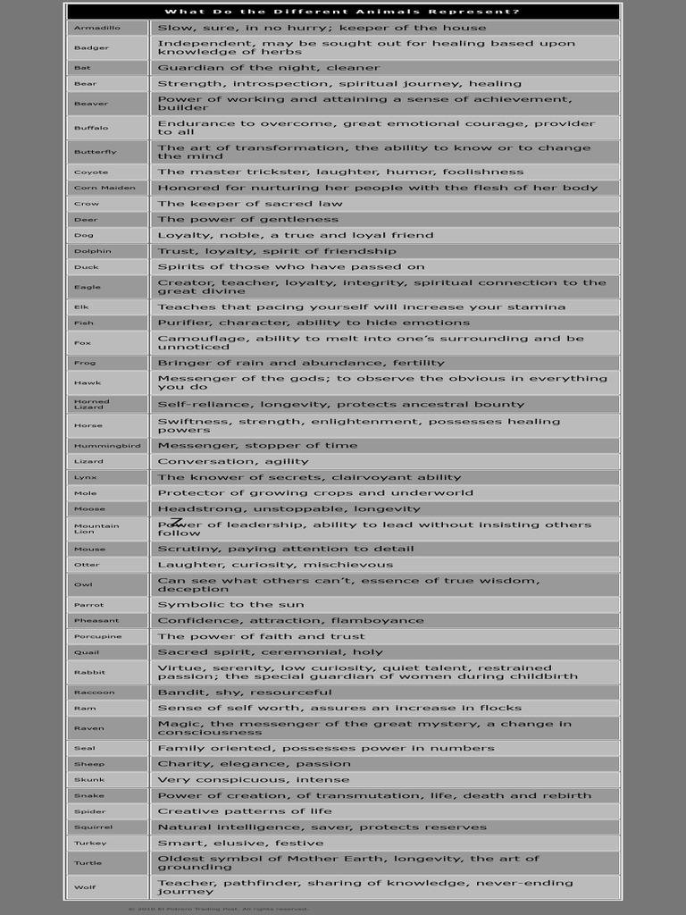 Animal Symbolism and Meanings Guide | PDF | Trickster