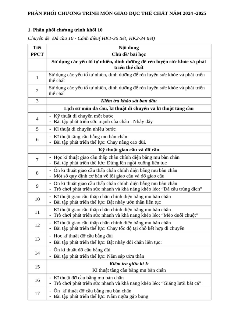 PPCT GDTC 2024-2025 | PDF