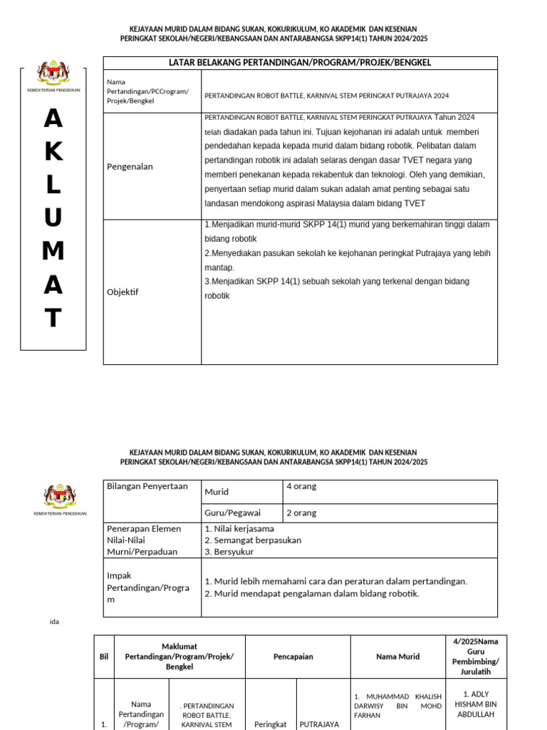 Laporan ROBOTIK STEM 2024 | PDF