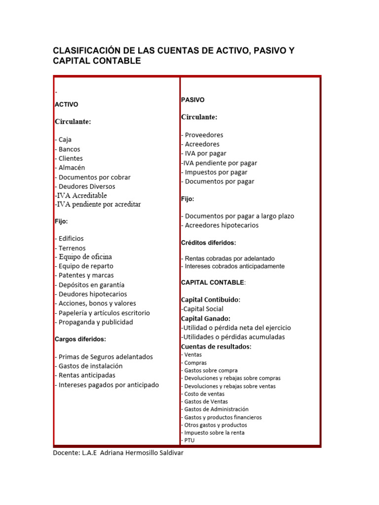 Clasificación de Las Cuentas de Activo, Pasivo y Capital | PDF