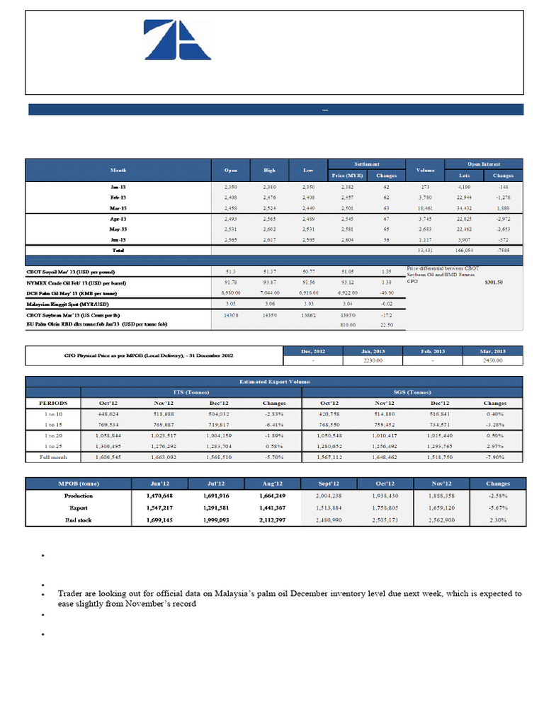 FCPO DAILY REPORT 3 JAN 2013 | PDF | Futures Contract | Economies