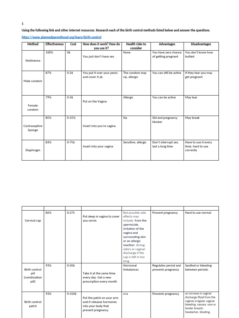 Birth control methods | PDF | Birth Control | Human Sexuality
