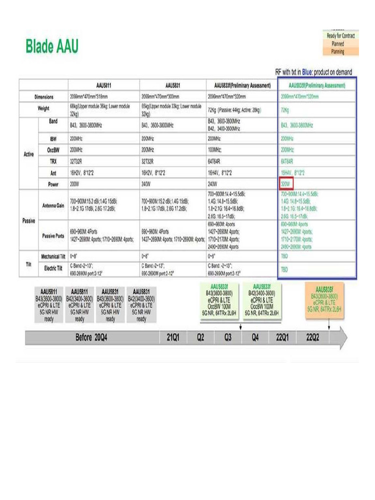 Antenas Activas Huawei AAU5811 AAU5831 AAU5833f AAU5835f | PDF