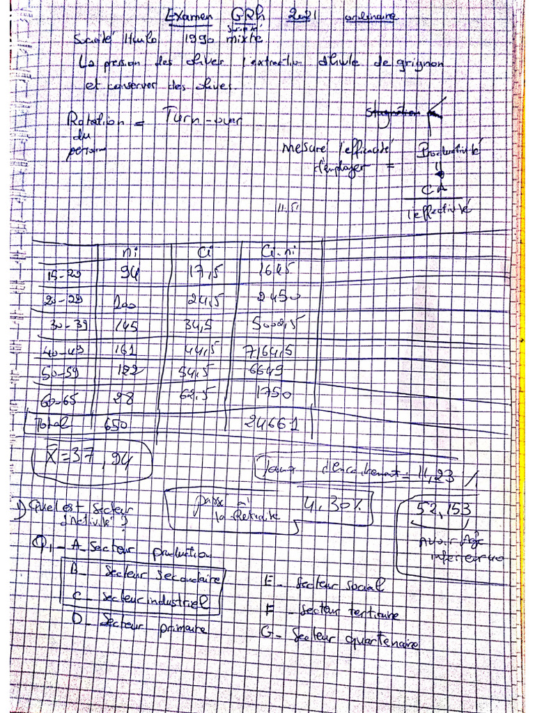 Correction Examen Grh | PDF