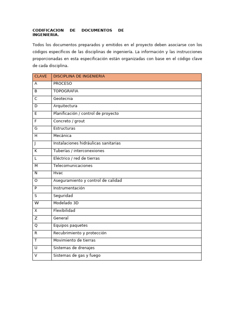 Codificacion de Documentos de Ingenieria | PDF | Ingeniería