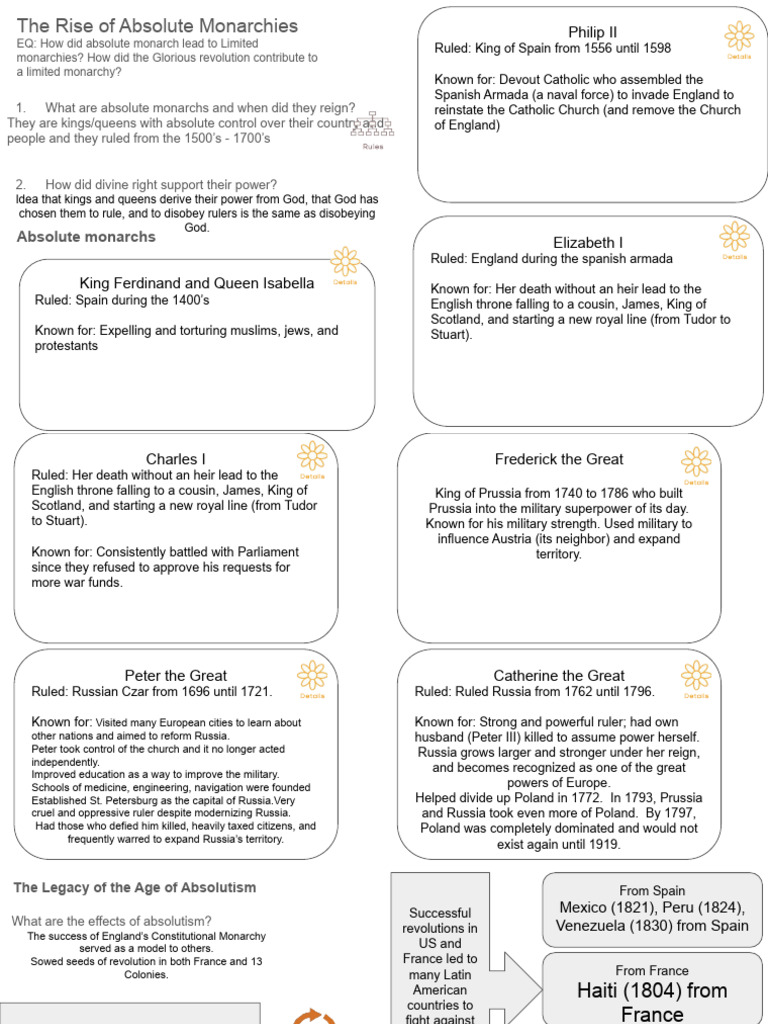 The Rise of Absolute Monarchies | PDF | Kingdom Of England | Absolute ...