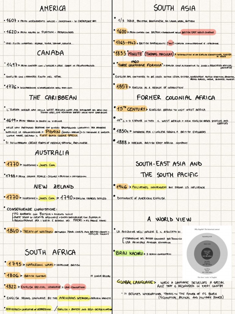 01. Schema English as a global language | PDF