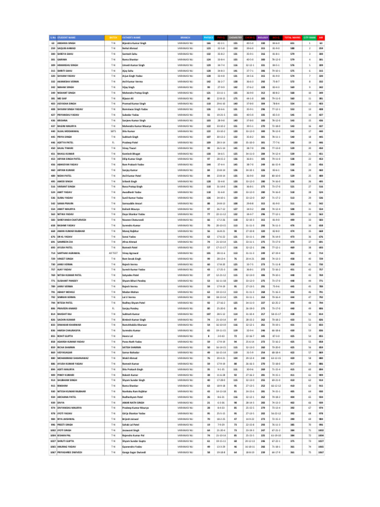 25 Aug 2024 Neet 7 Varanasi | PDF
