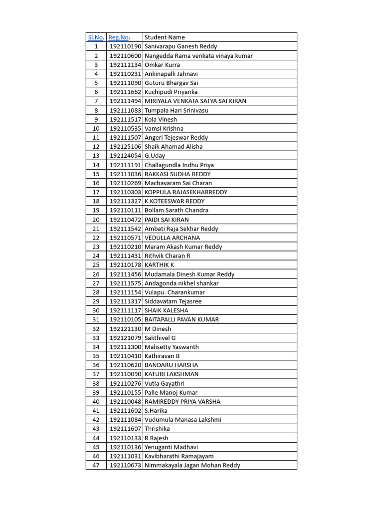 Hashedin by Deloitte - Saveetha University Shortlisted | PDF | Cinema ...