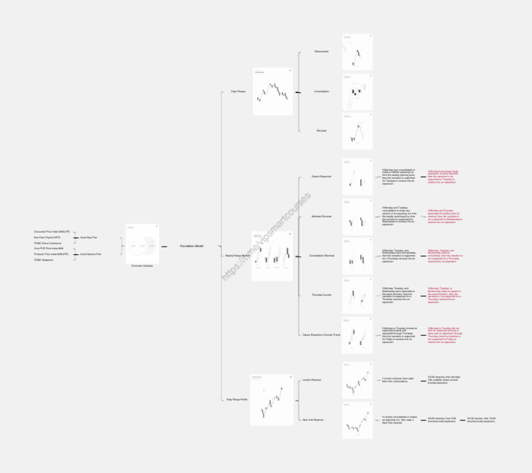Model FlowChart | PDF | Economic Problems | Marketing