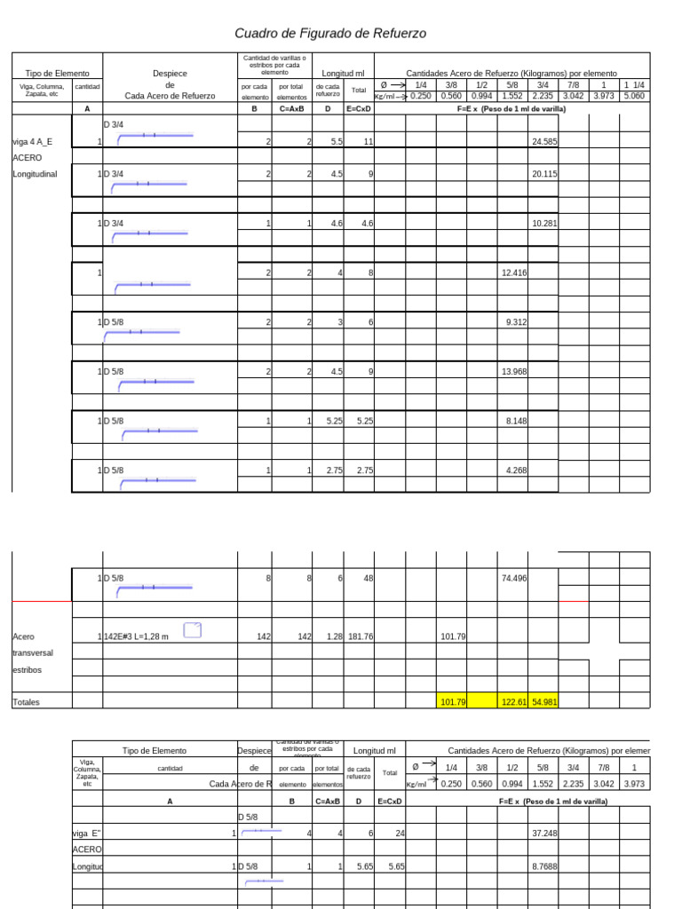Cuadro de Acero de Refuerzo | PDF | Ingeniería estructural | Ingeniería de Edificación