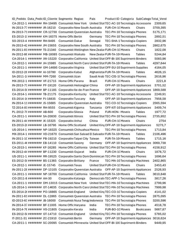 Power Bi - Dataset rh-19495 | PDF
