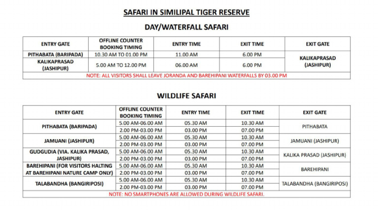 Entry Exit Timing | PDF