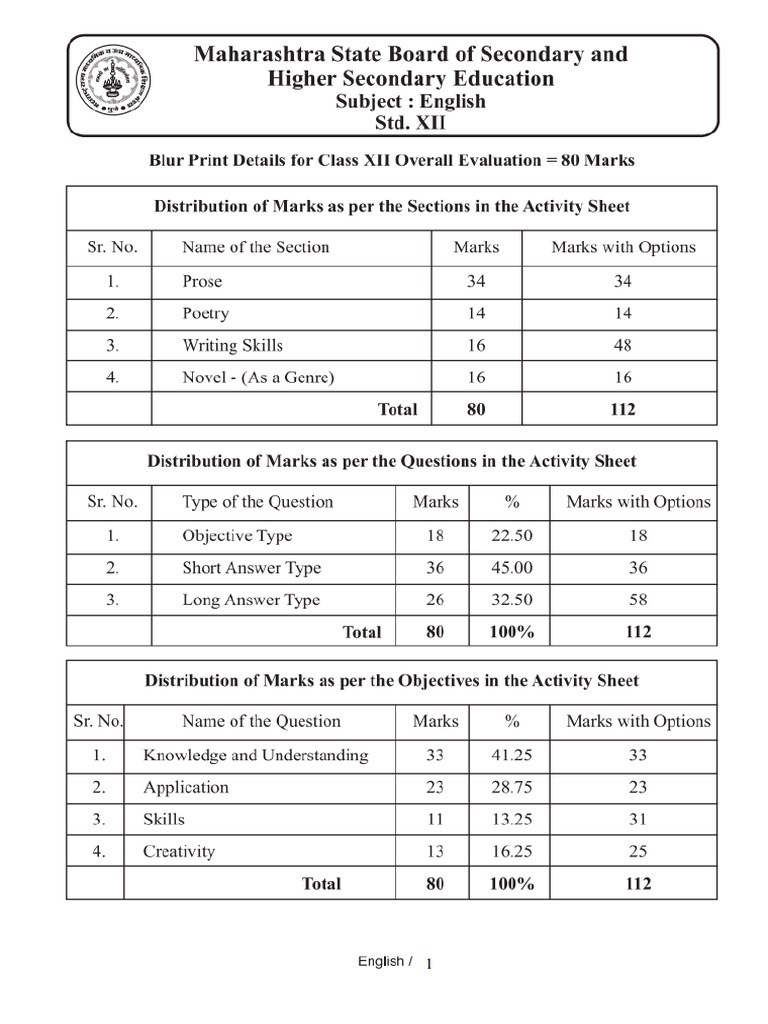 Mind Faces - English Confidential | PDF