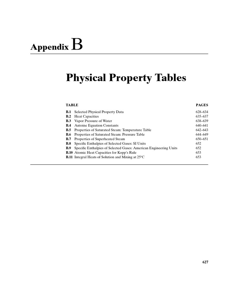 Physical Property Data Tables | PDF | Ammonium | Chlorine