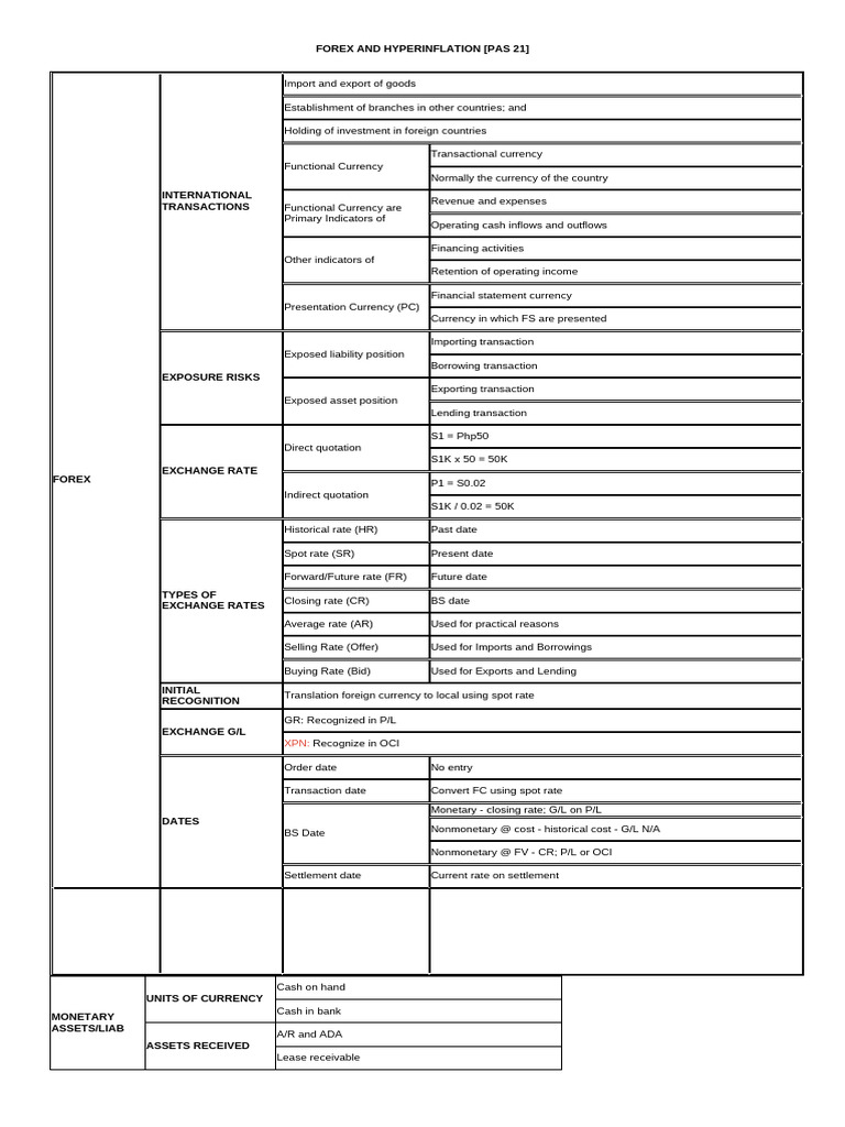 Forex and Hyperinflation (Pas 21) | PDF | Inflation | Foreign Exchange Market