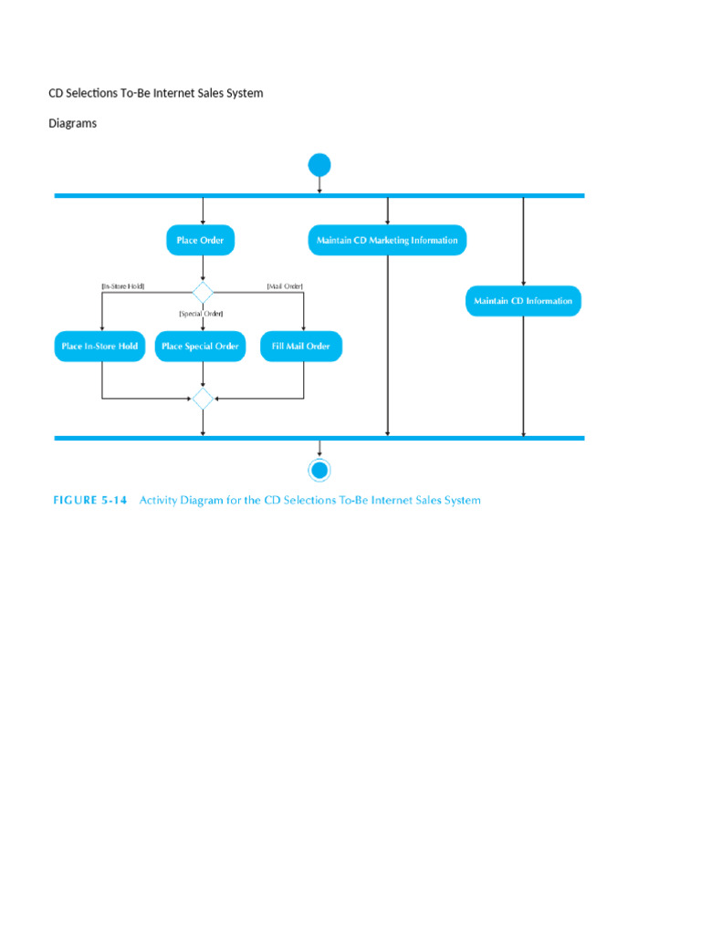 CD Selection Diagrams | PDF