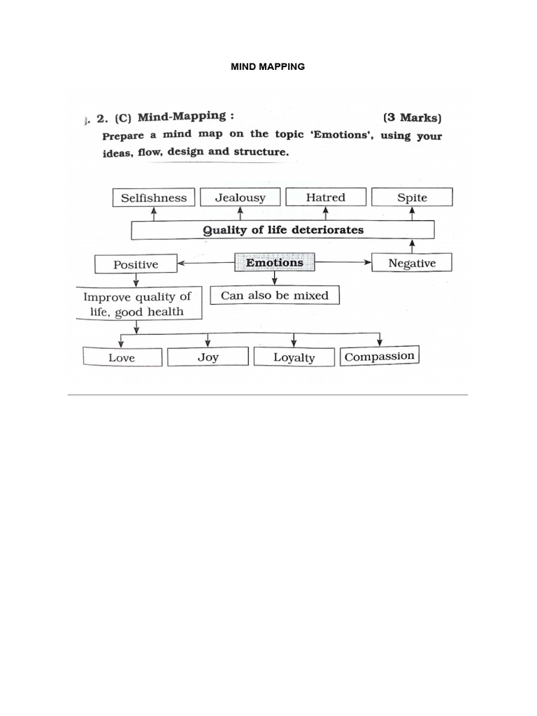 Mind Mapping for English Prepositions | PDF