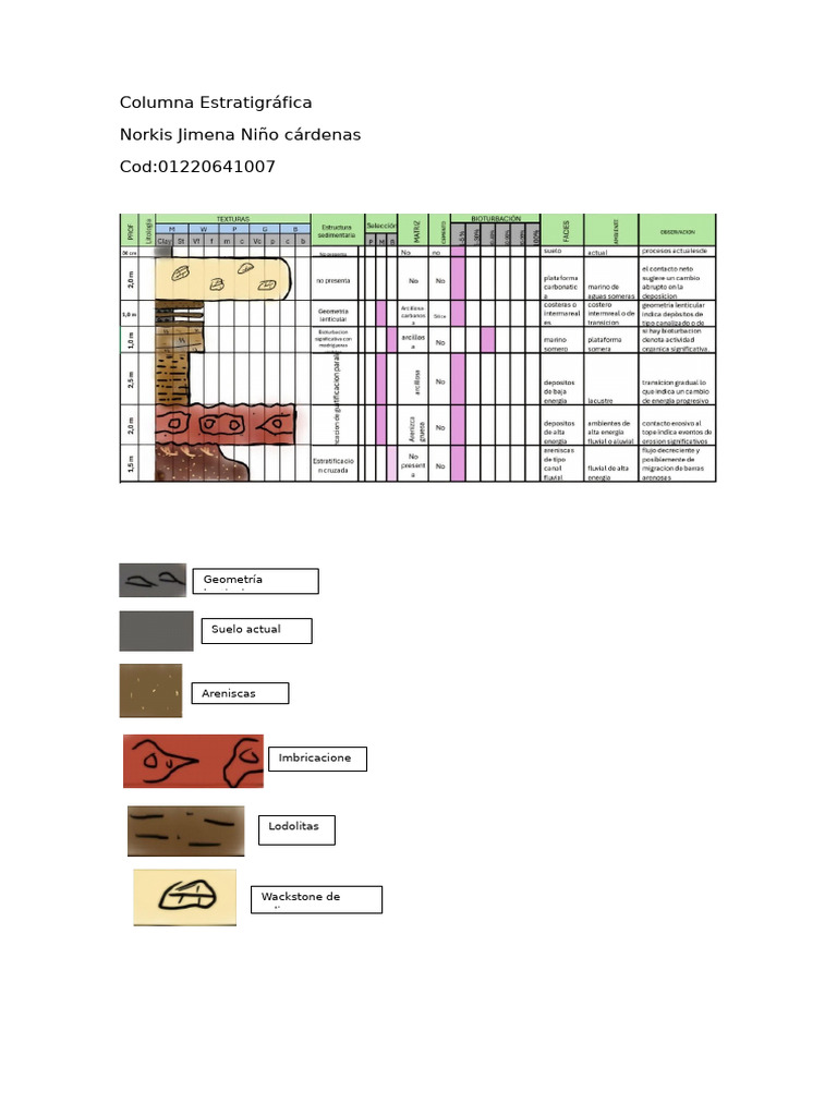 Formato de Columna | PDF