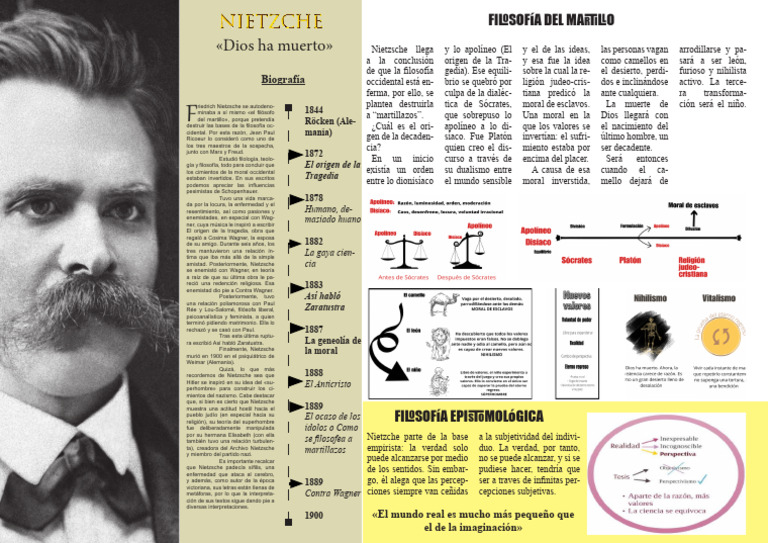 Nietzsche: Filosofía del Martillo y Su Legado | PDF | Friedrich Nietzsche