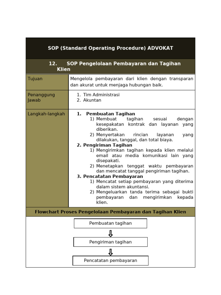 SOP Pengelolaan Pembayaran Dan Tagihan Klien | PDF