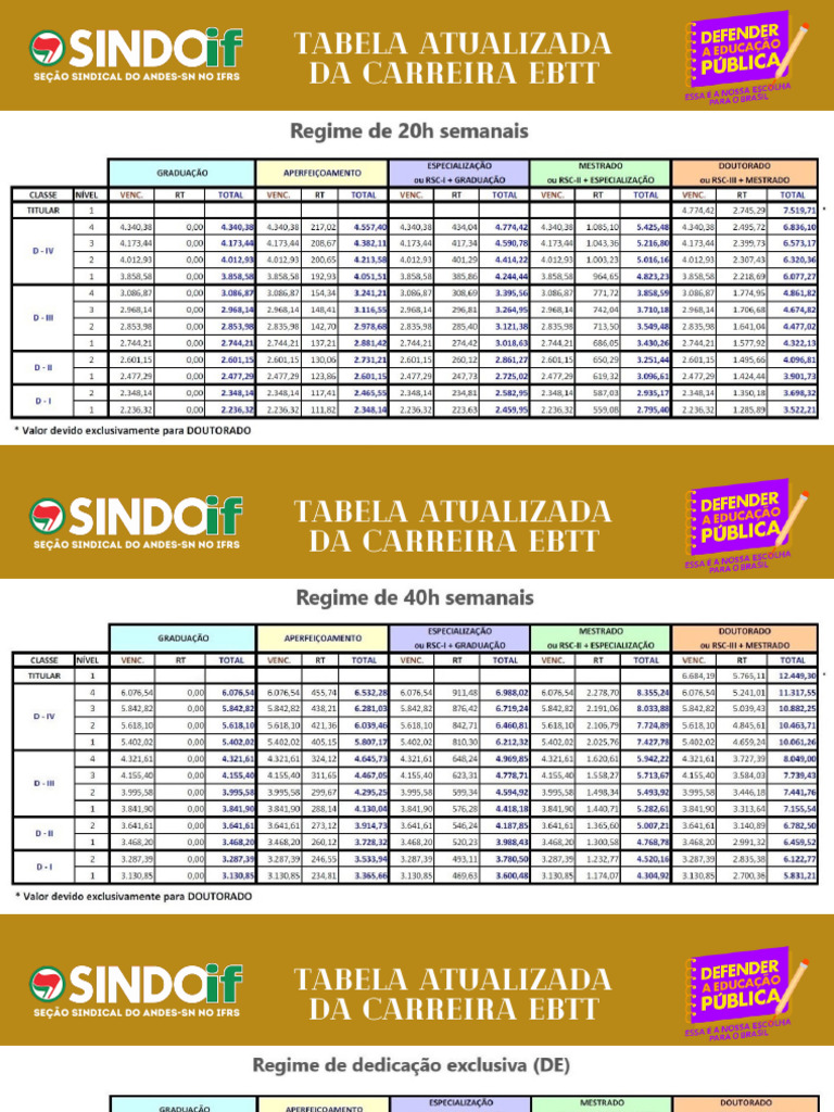 Tabelas-atualizadas-EBTT | PDF
