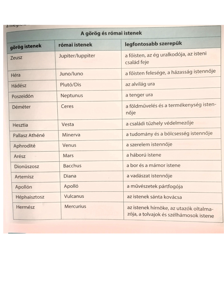 istenek görög-római | PDF