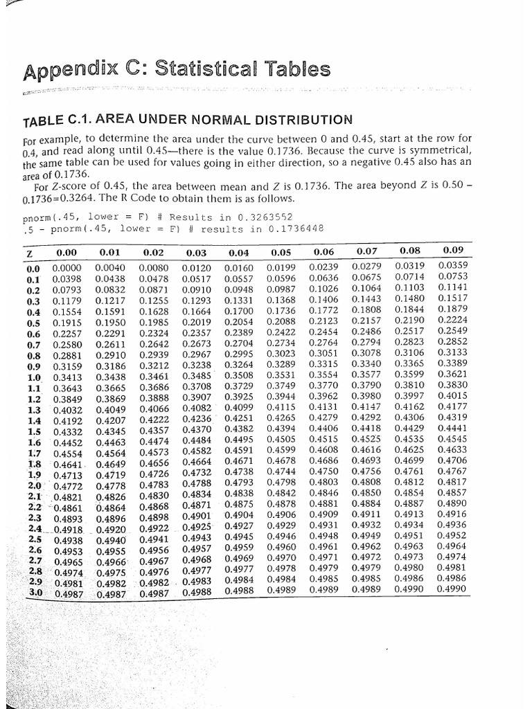 Statistical Tables Consolidated | PDF