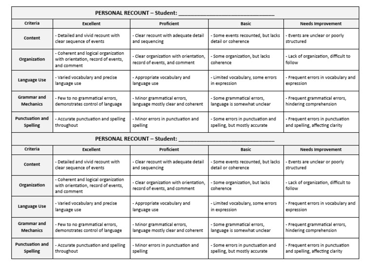 Personal Recount Rubric | PDF | Grammar | Vocabulary