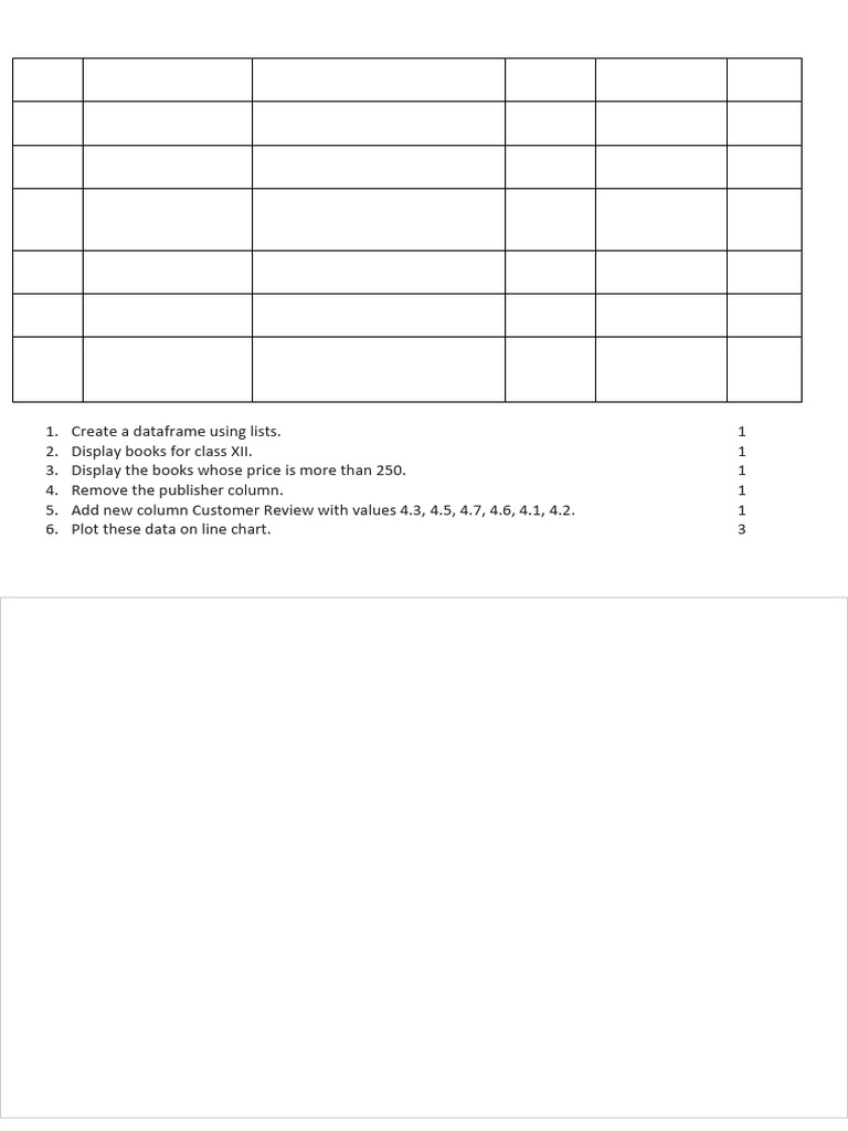 IP PRACTICAL REVISION QUESTION | PDF | Computing | Data Management