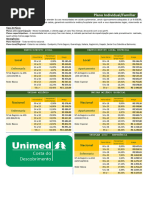 Tabelas Unimed 2025 | PDF | Sistema de saúde | Remédio