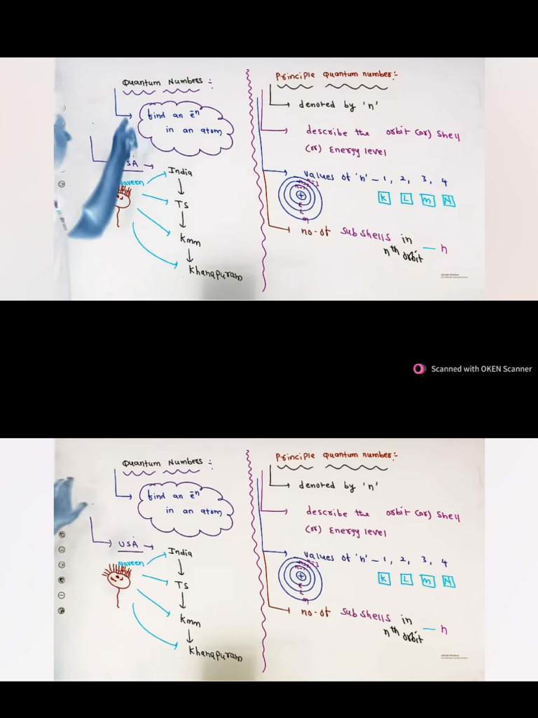 Atomic Structure Invert | PDF