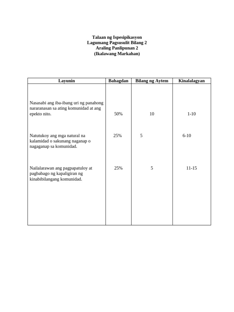2nd Summative Test 2nd Grading | PDF