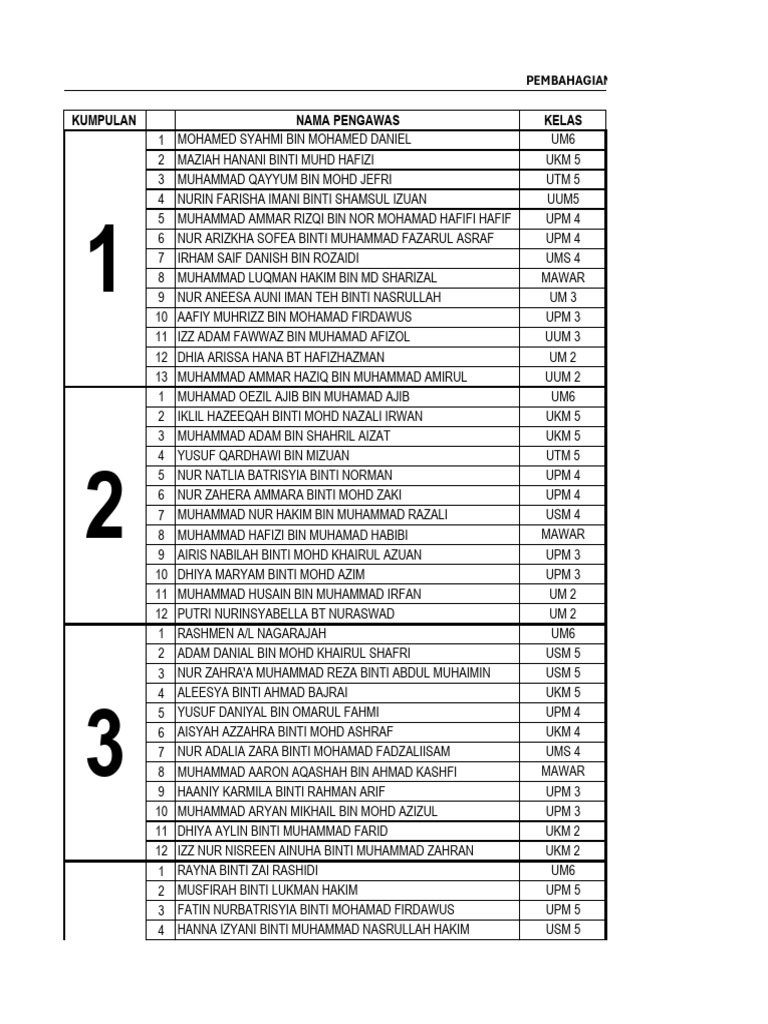Jadual Checkpoint Kem Kepimpinan Pemimpin Muda Disiplin 2024 | PDF