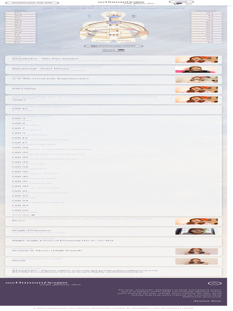 My Human Design - My Human Design | PDF